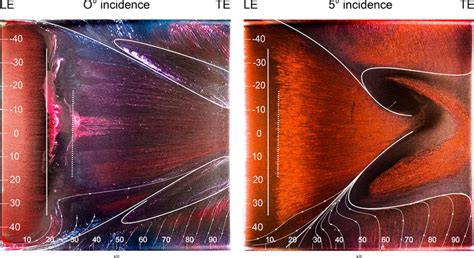 Oil Flow Visualisation Of The Suction Side Of The Reference Blade At 0