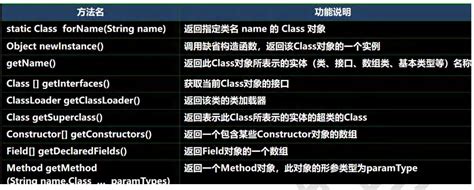 【java】反射java Gettype Csdn博客 【java】反射java Gettype Csdn博客