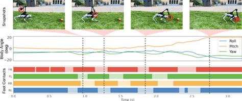[pdf] Deep Whole Body Control Learning A Unified Policy For Manipulation And Locomotion