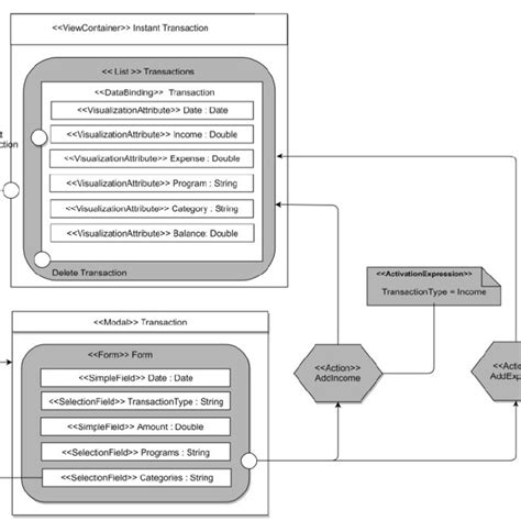 UI Design For List And Add Transaction In Summary Download Scientific Diagram