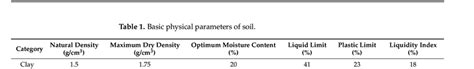 Basic Physical Parameters Of Soil Download Scientific Diagram