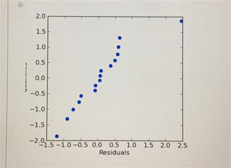 Experimental Design Interpretation A Single Replicate