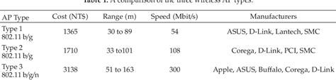 Table 1 From Goal Programming Driven Genetic Algorithm Model For