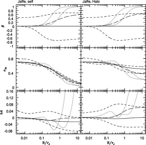 Figure 2 From Breaking The Degeneracy Between Anisotropy And Mass The Dark Halo Of The E0
