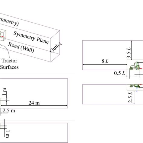 One Side Of Symmetrical Calculation Domain Inner And Outer Enclosures