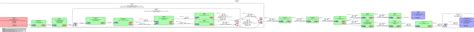 Creating Gstreamer Multimedia Pipeline With C Part 2 By Karthick