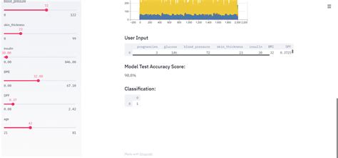 GitHub Syedrahman24 Diabetes Detection Using Streamlit Streamlit Is An Open Source Python