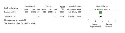 forest plot of lesion diameter download scientific diagram