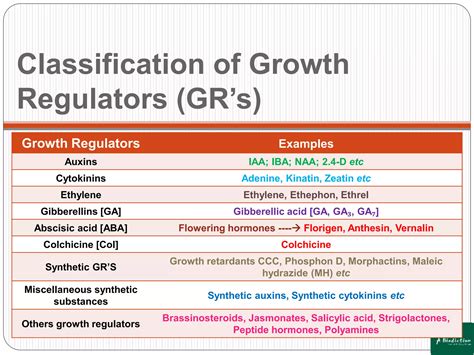 Plant Growth Regulators Pptx