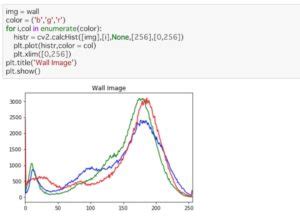 PythonOpenCVを使ったヒストグラム calcHist equalizeHist