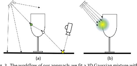 Figure 3 From Online Photon Guiding With 3d Gaussians For Caustics Rendering Semantic Scholar