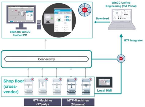 Siemens Product Information