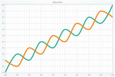 Line Chart Lightningchart® Python Documentation