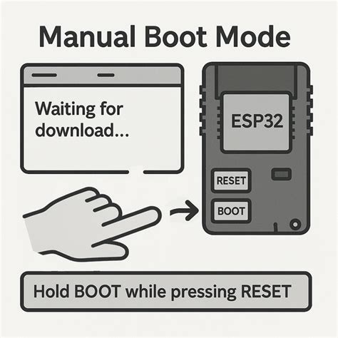 Esp32 Manual Boot Mode