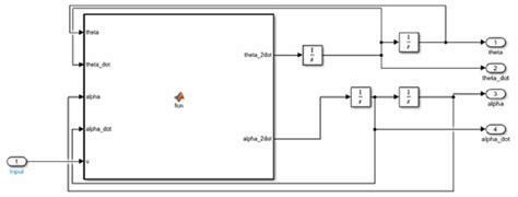 dynamic model of rotary inverted pendulum download scientific diagram