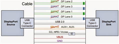 Share About Firmware Hardware And The Latest USB Type C PD Technology DisplayPort For USB Type C