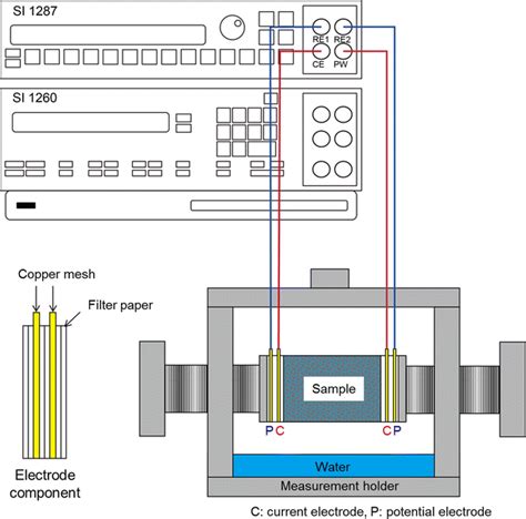 Schematic Sip Measurement System Download Scientific Diagram