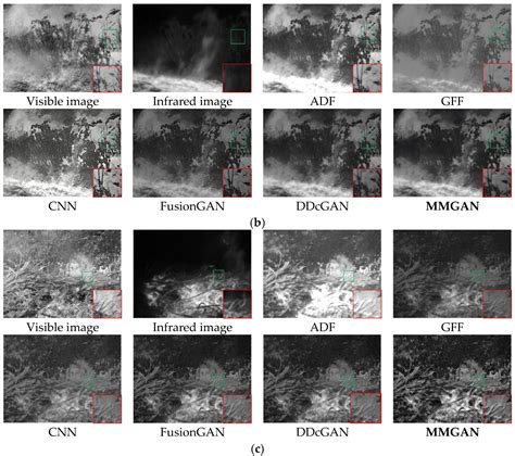 Visible And Infrared Image Fusion Of Forest Fire Scenes Based On Generative Adversarial Networks