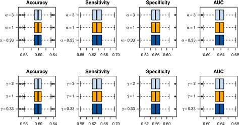Figure 15 From From Uncertainty To Precision Enhancing Binary Classifier Performance Through