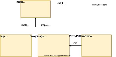 代理模式 开源教程