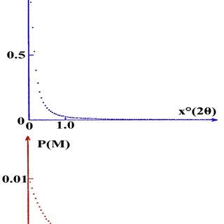 A Lorentzian Profile Shape F Corresponds To A Lorentzian Size Download Scientific Diagram