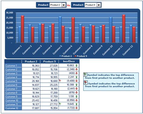 Sales Dashboard Comparison Chart Shows From Different Perspective