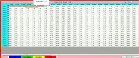 Cara Setting Ramble Idle atau Timing Kuda Pada ECU Juken 5 BRT Untuk ...