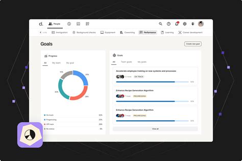 7 Effective Goal Setting Frameworks Analyzed Tips For Selecting The