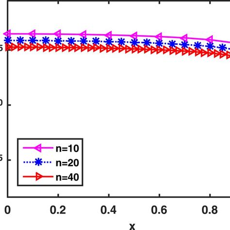 Logarithmic Plots Of Absolute Errors For Example 1 With λ1 Colour Download Scientific Diagram