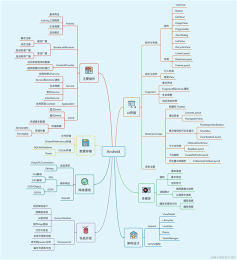 开启android学习之旅 1 android pluginmanagement csdn博客
