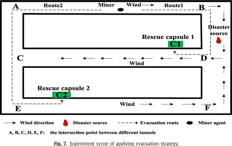 Figure 2 From A Computational Experiment Based Evaluation Method For
