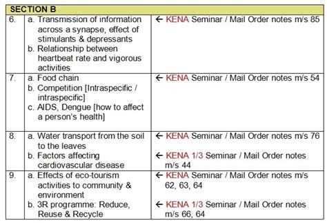 2016 SPM EXAM TIPS KENA TEPAT By Andrew Choo