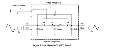 TMUX136 Switch For 75mhz Switches Multiplexers Forum Switches Multiplexers TI E2E