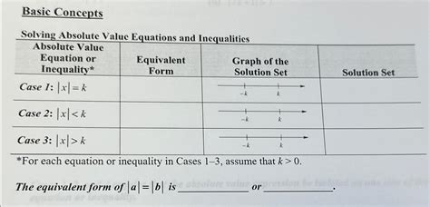 Solved Basic Concepts Solving Absolute Value Equations Chegg