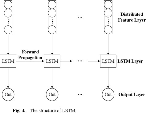 Figure 4 From Recognition Of Radar Emitters With Agile Waveform Based