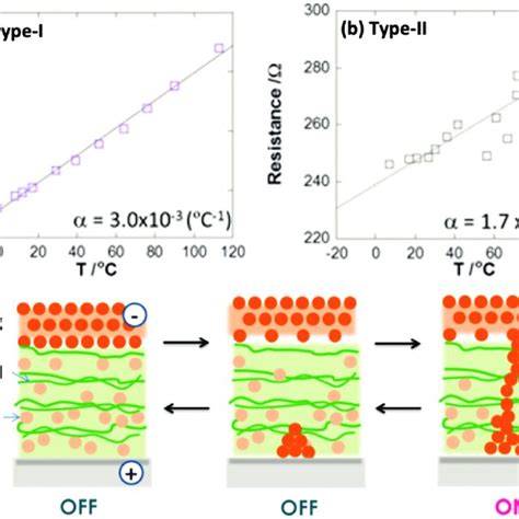 Chemical Structure Of Polyaniline Download Scientific Diagram