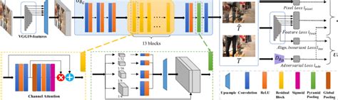 Overview Of Our Approach For Single Image Reflection Removal Download Scientific Diagram
