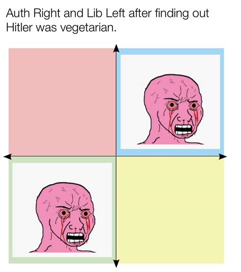 392 Best Cross Compass Images On Pholder Political Compass Memes