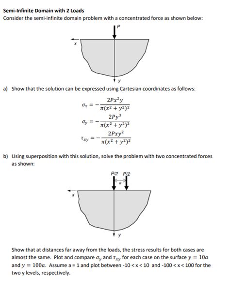 Solved Semi Infinite Domain With 2 ﻿loadsconsider The