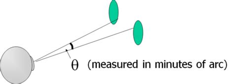 Visual Acuity Flashcards Quizlet Visual Acuity Flashcards Quizlet