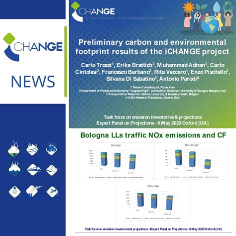 Dr Muhammad Adnan Posted On Linkedin