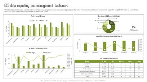 Esg Data Reporting And Management Dashboard Download Pdf