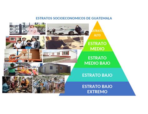 Estratos Socioeconómicos En Guatemala Pdf