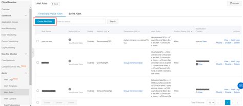View The Monitoring Metrics And Configure Alert Rules Artificial Intelligence Recommendation