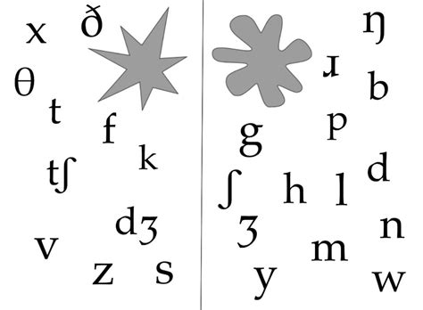 Thoughts R Linguisticshumor