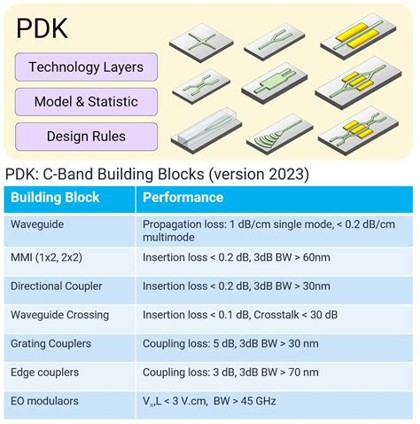 Csems Foundry Services For Lithium Nobiate Tfln Integrated Photonics
