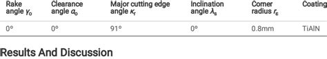 Geometric Parameters Of The Cemented Carbide Inserts Download