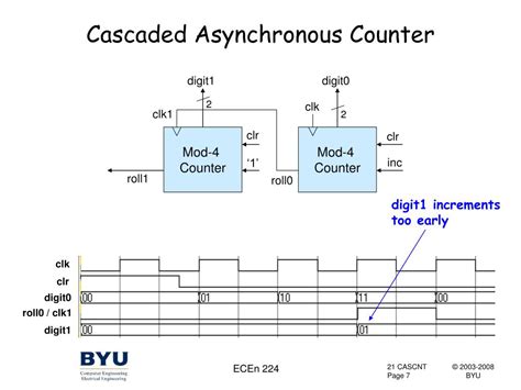Ppt Cascaded Counters Powerpoint Presentation Free Download Id 3408470