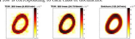 Table 1 From On Scalable Variant Of Wasserstein Barycenter Semantic Scholar