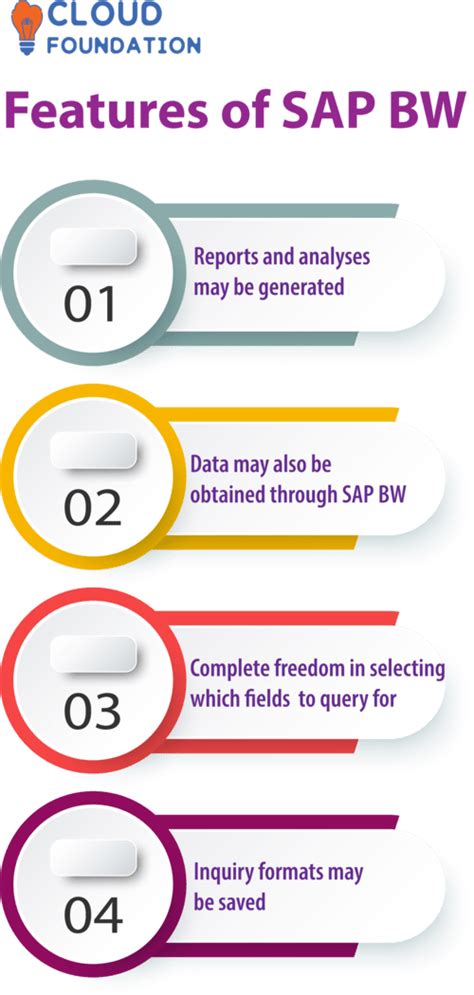 What Is Sap Bw And What Does Sap Bw Means Cloudfoundation Blog